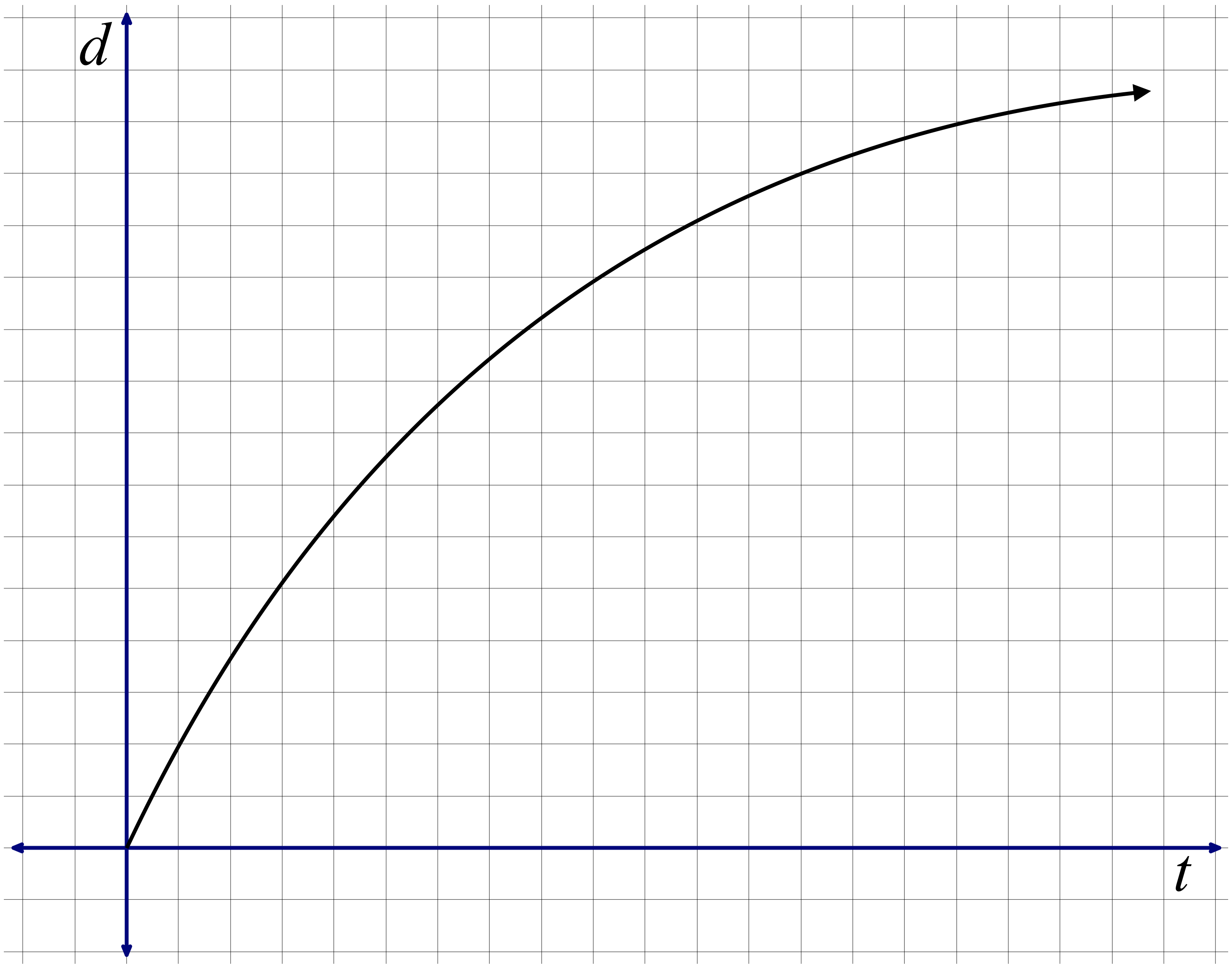 Pre Video Questions Ximera