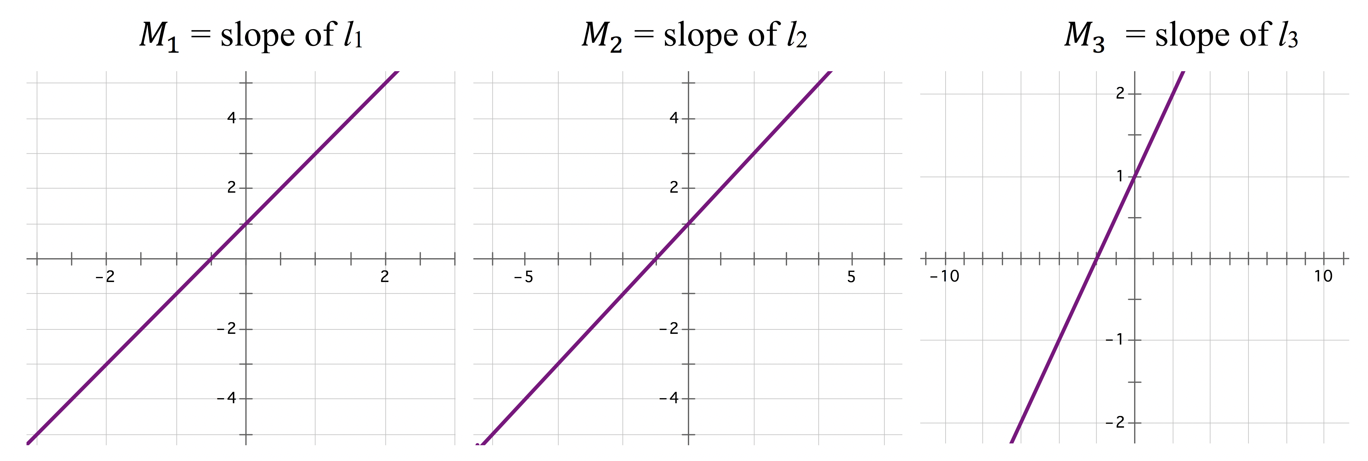Post Video Questions - Ximera