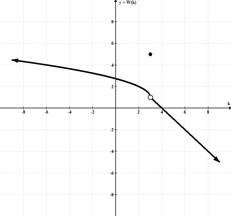 581b74…: “Ahead of an useful function” - Ximera