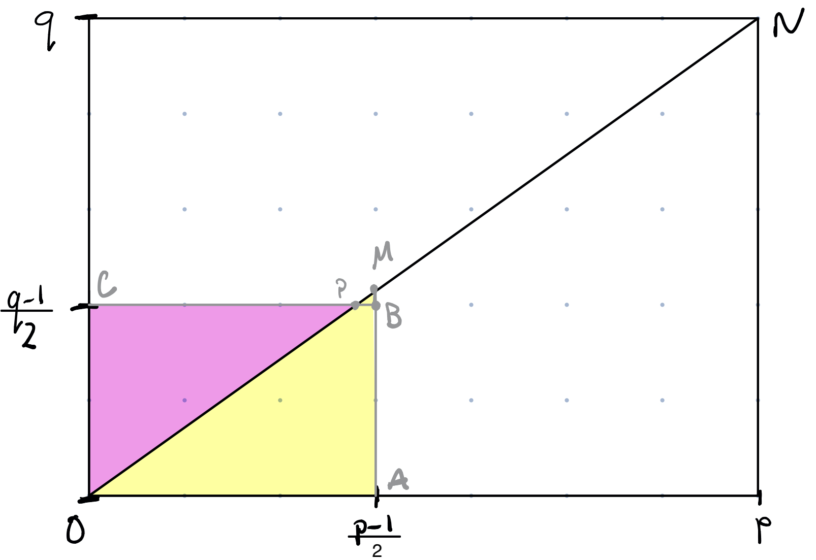 March 30–Proof of quadratic reciprocity - Ximera