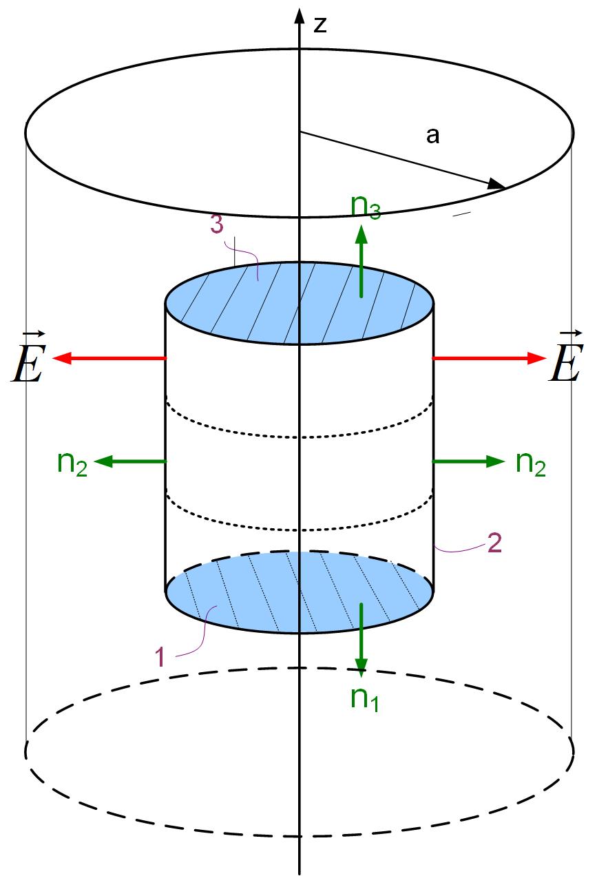 Calculation Of Electric Field Using Gauss s Law Ximera Calculation Of Electric Field Using Gauss s Law Ximera