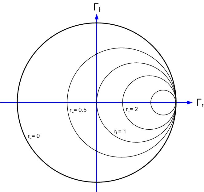 Impedance and admittance circles on the Smith Chart - Ximera