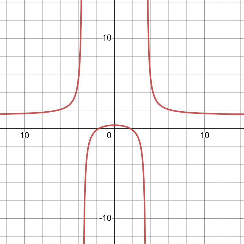 46917c…: “Beyond a frigid fish” - Ximera