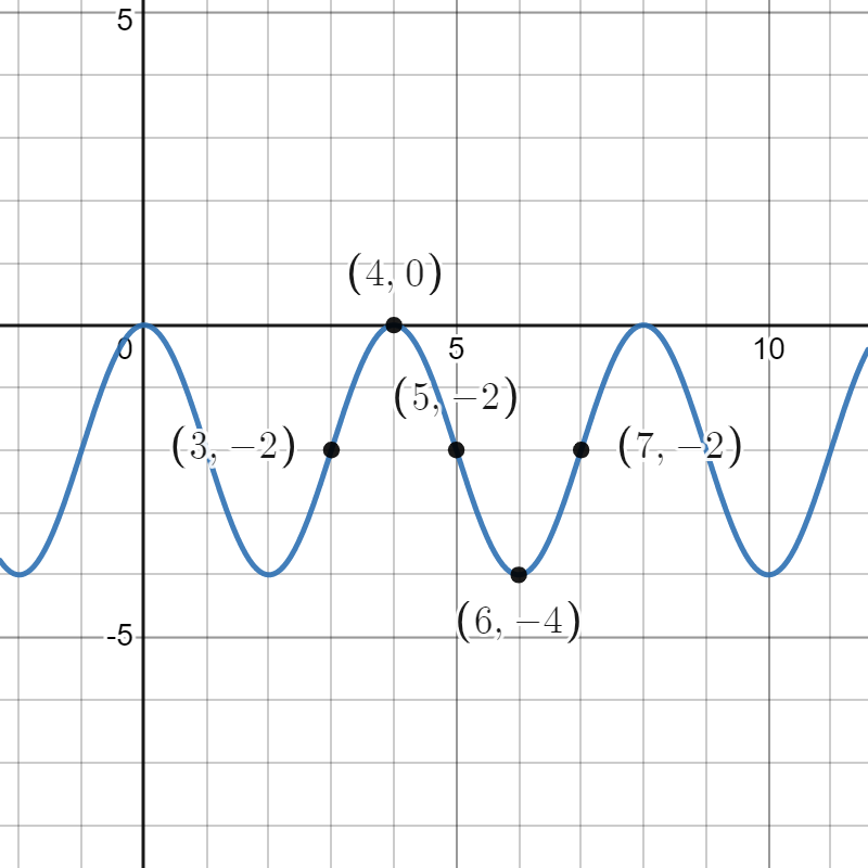 515634…: “Rather than a super group” - Ximera