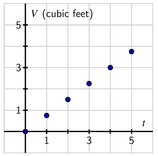 Changing in Tandem - Ximera