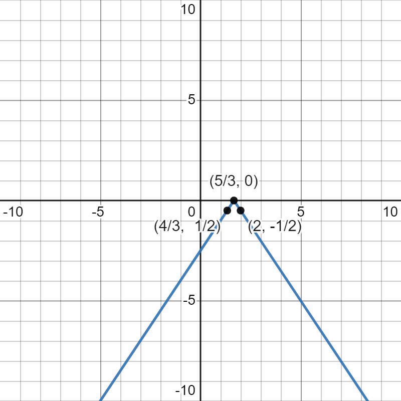 Function Transformations Revisited - Ximera