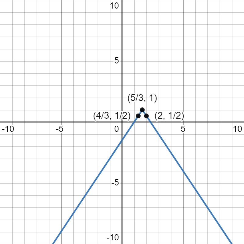 Function Transformations Revisited - Ximera
