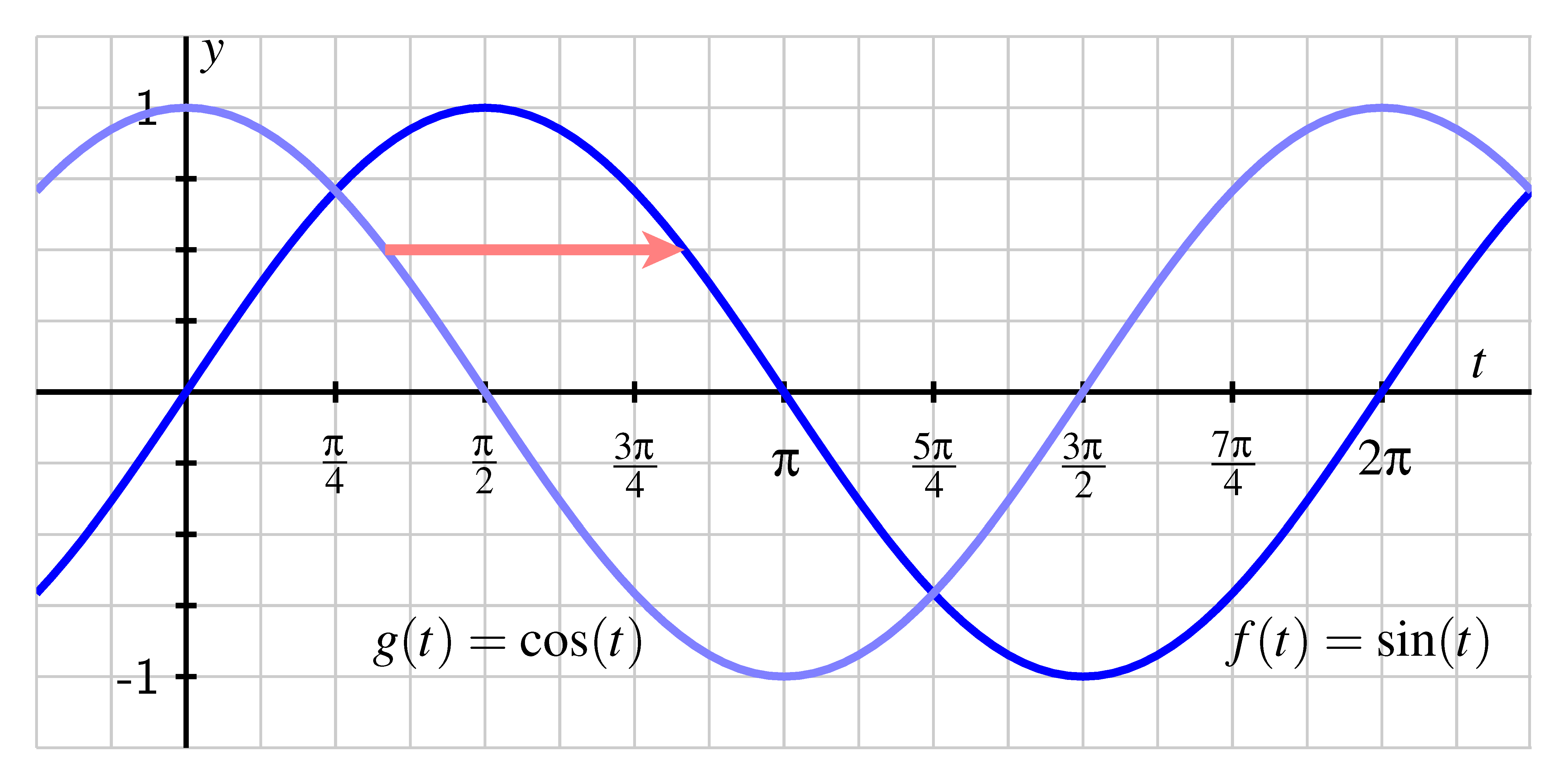 Trig Chart Pdf Infoupdate Trig Chart Pdf Infoupdate